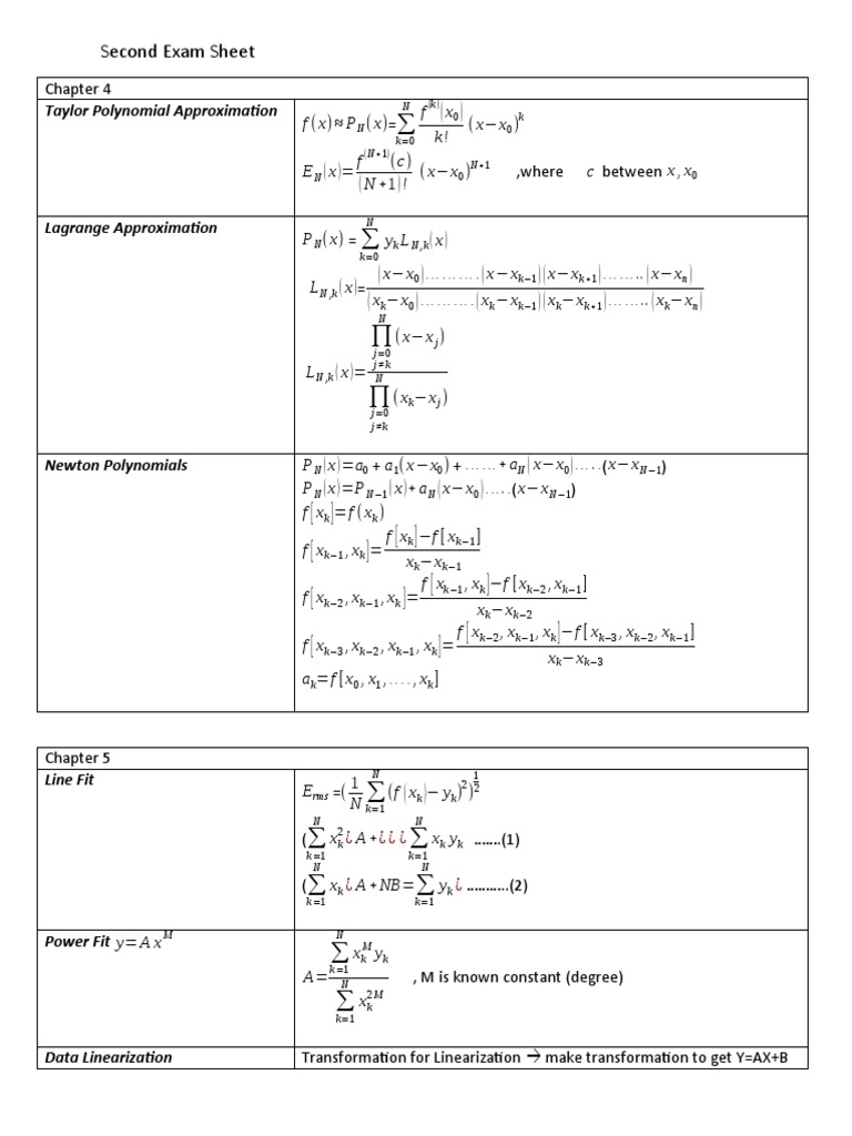 Second Exam Sheet: Taylor Polynomial Approximation | PDF | Mathematics ...