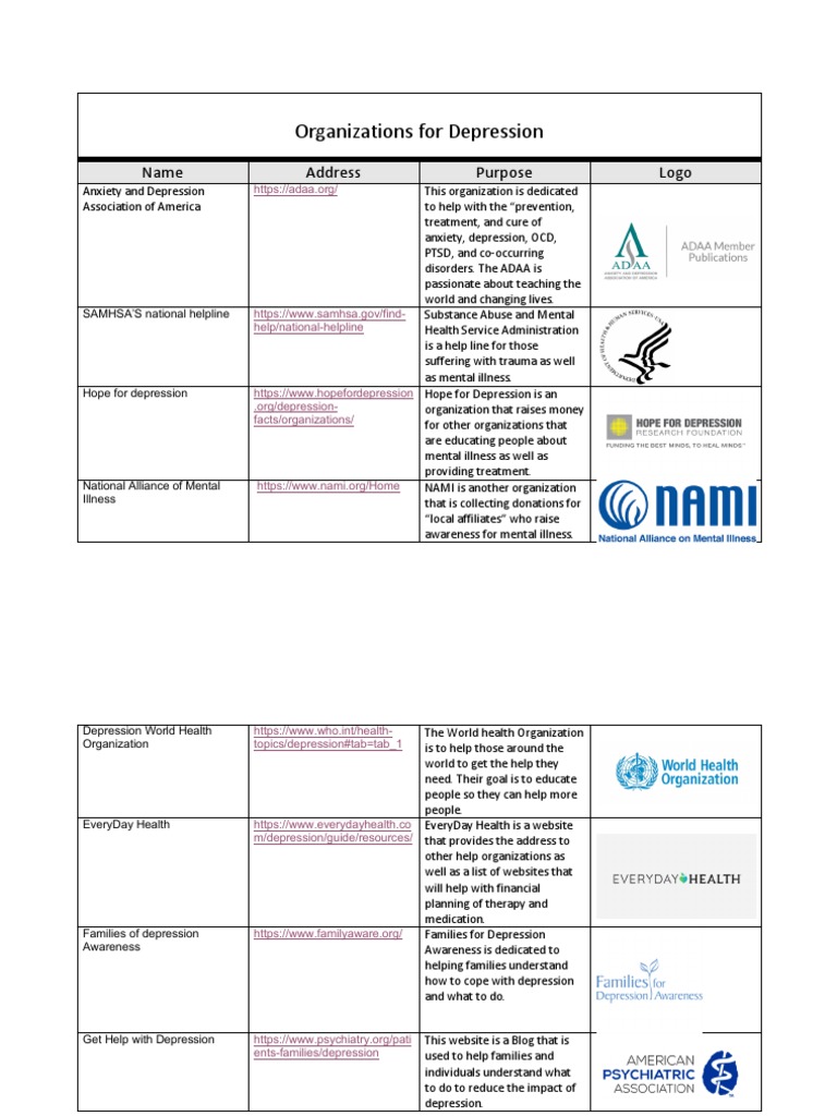 Organizations For Depression | PDF | Major Depressive Disorder | Mental ...