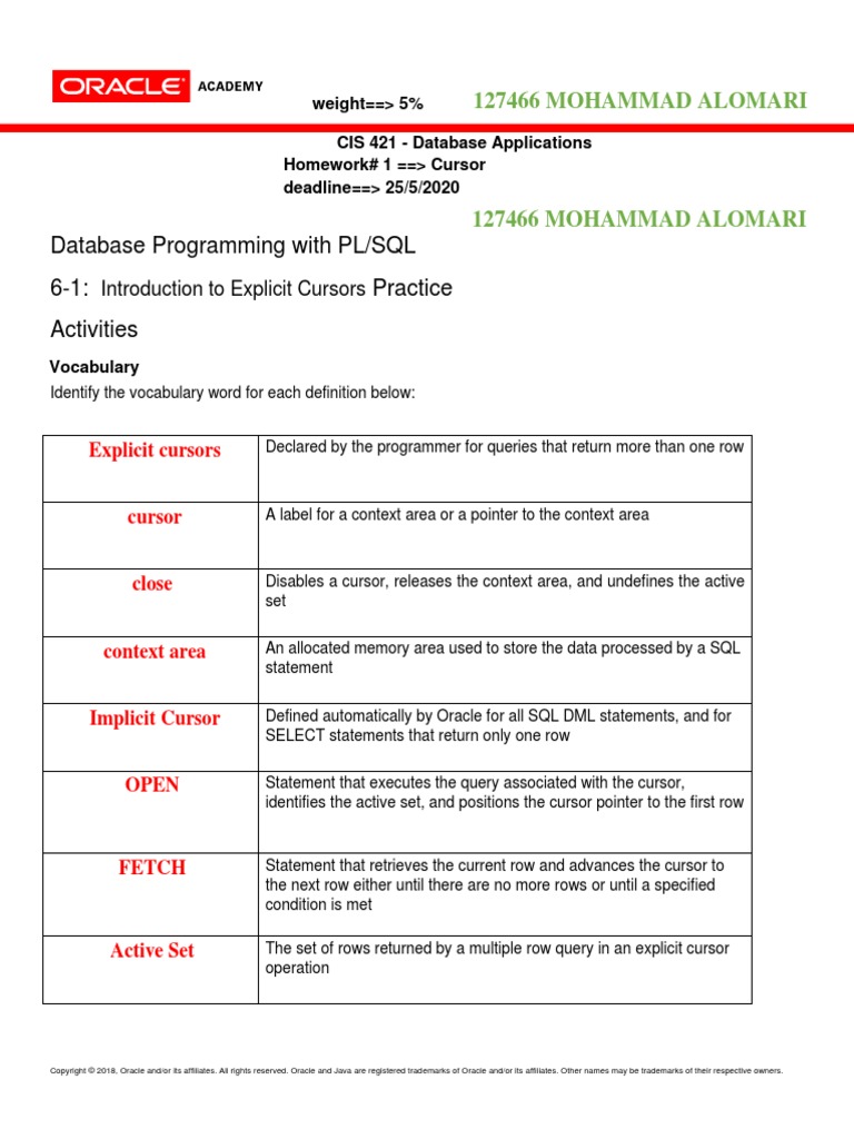 Database Programming With Pl Sql 6 1 Practice Activities Introduction To Explicit Cursors