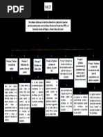 Mapa Conceptual | PDF | Análisis de Riesgo y Puntos Críticos de Control ...