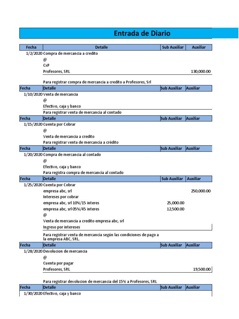 Entrada de Diario | PDF | Tarjeta de crédito | Tarjeta de débito