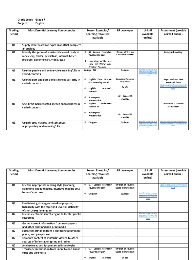 Curriculum Implementation Matrix | PDF | English Language | Curriculum
