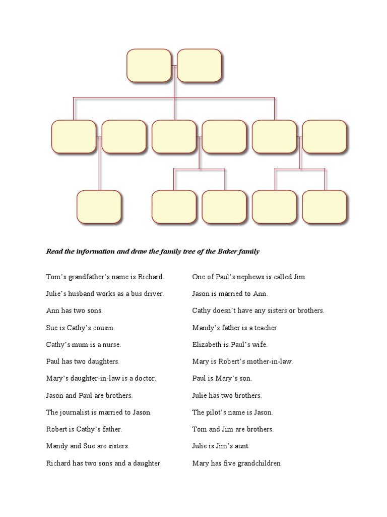 Reading and Drawing A Family Tree | PDF