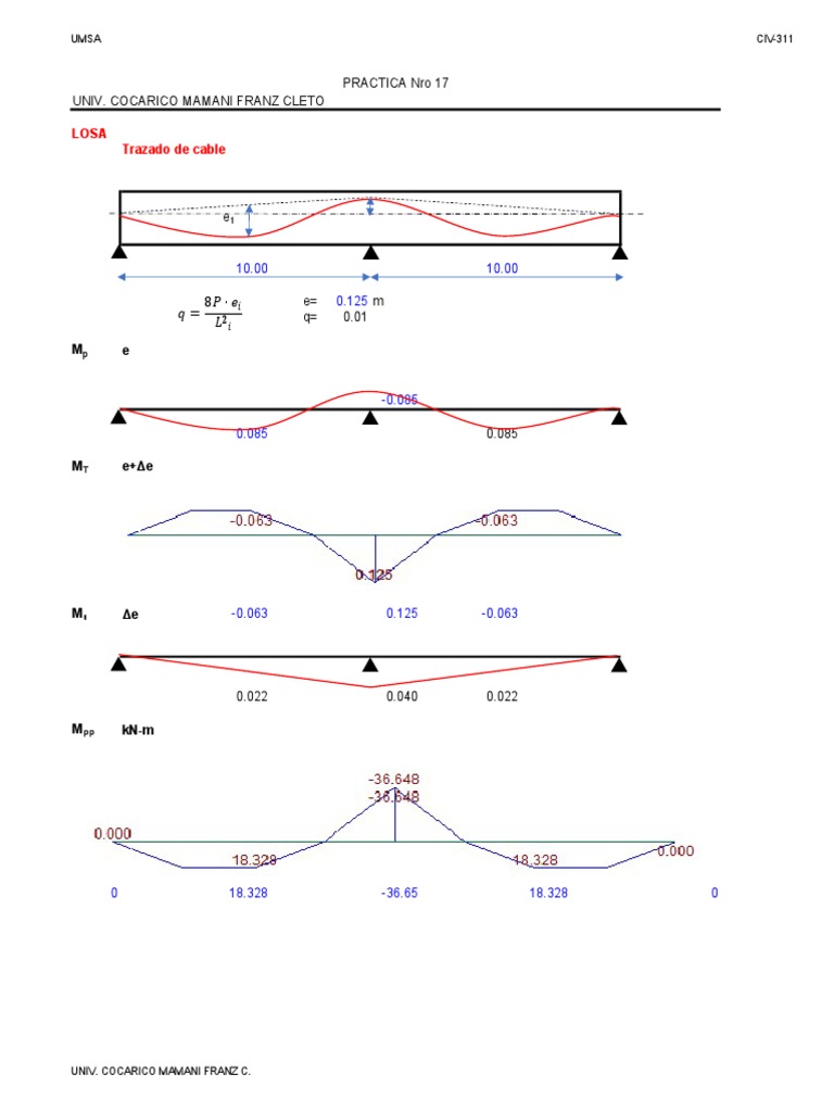 Losa Postensada | PDF | Concreto reforzado | Hormigón