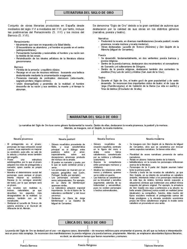 Resumen Literatura Siglo de Oro Español | PDF | Novelas | Barroco