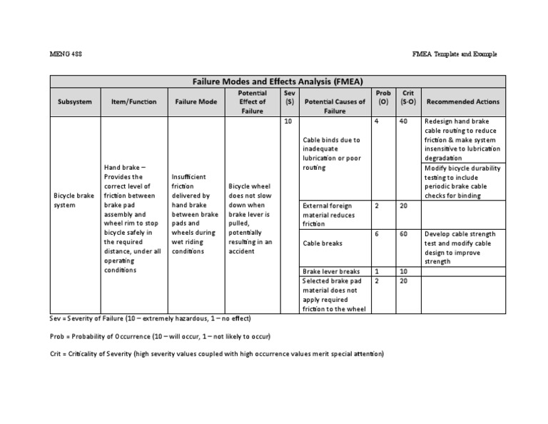 FMEA Template and Example | PDF | Vehicles | Vehicle Technology