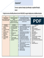ICU RN Skills Competency Checklist | PDF | Medical Specialties ...