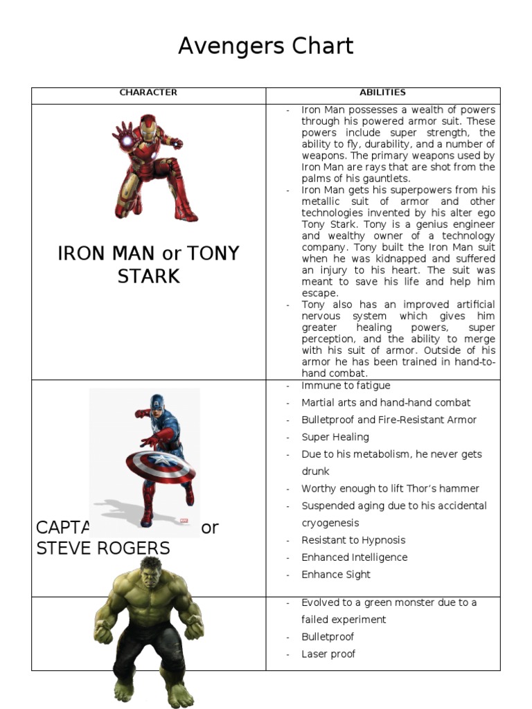 Avengers Chart: Iron Man or Tony Stark | PDF | Weaponry