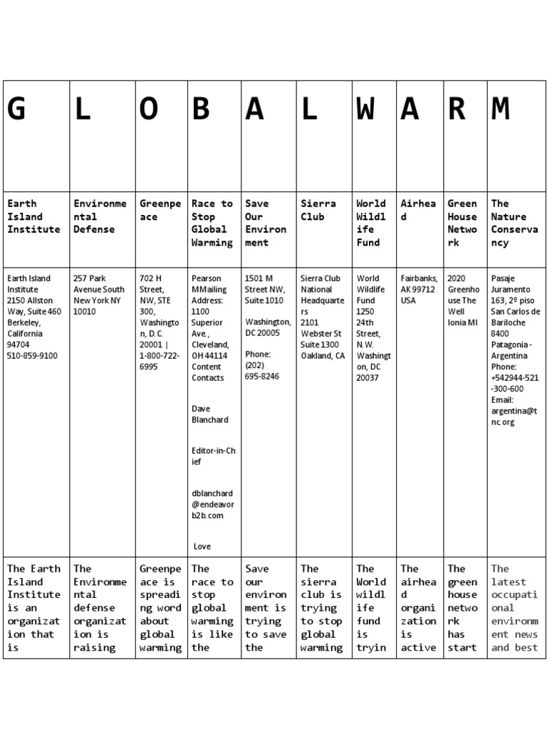 Notebook 4 | PDF | Environmental Impact | Global Warming