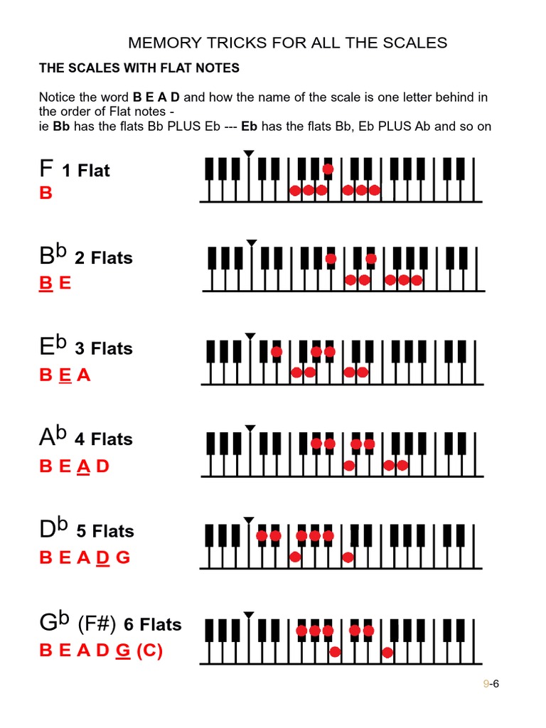 Lesson 2 - Memory Tricks For Major Scales (Flats Keys) | PDF