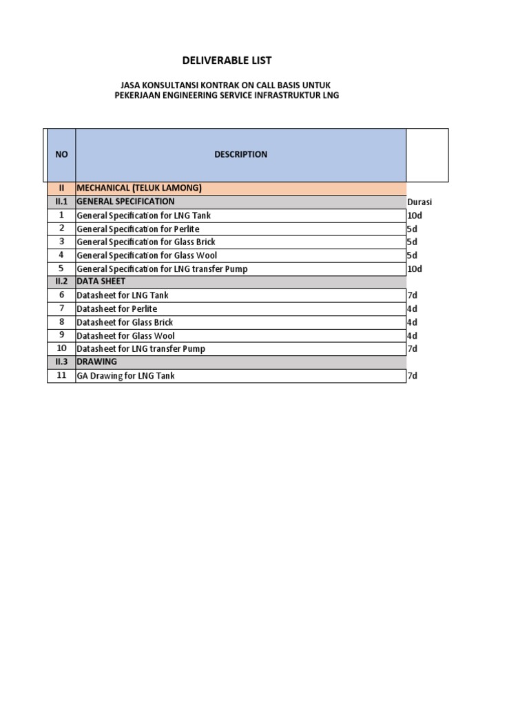 Deliverable List: Jasa Konsultansi Kontrak On Call Basis Untuk Pekerjaan Engineering Service ...