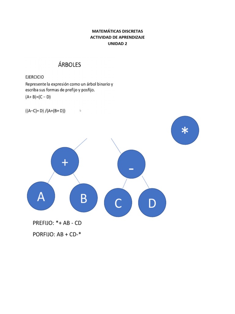 Actividad de Aprendizaje Unidad 2 | PDF