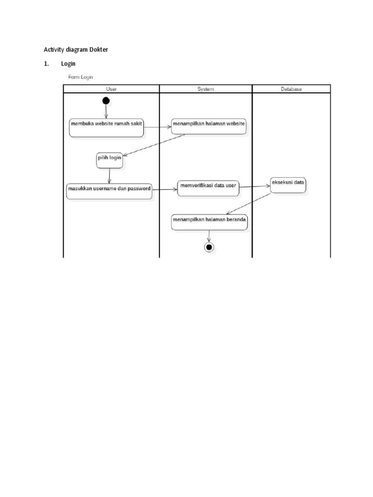 Activity Diagram & Sequence Diagram Dokter | PDF