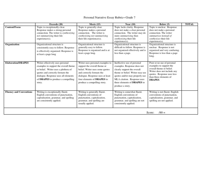 Personal Narrative Essay Rubric | PDF | Fluency | Writers