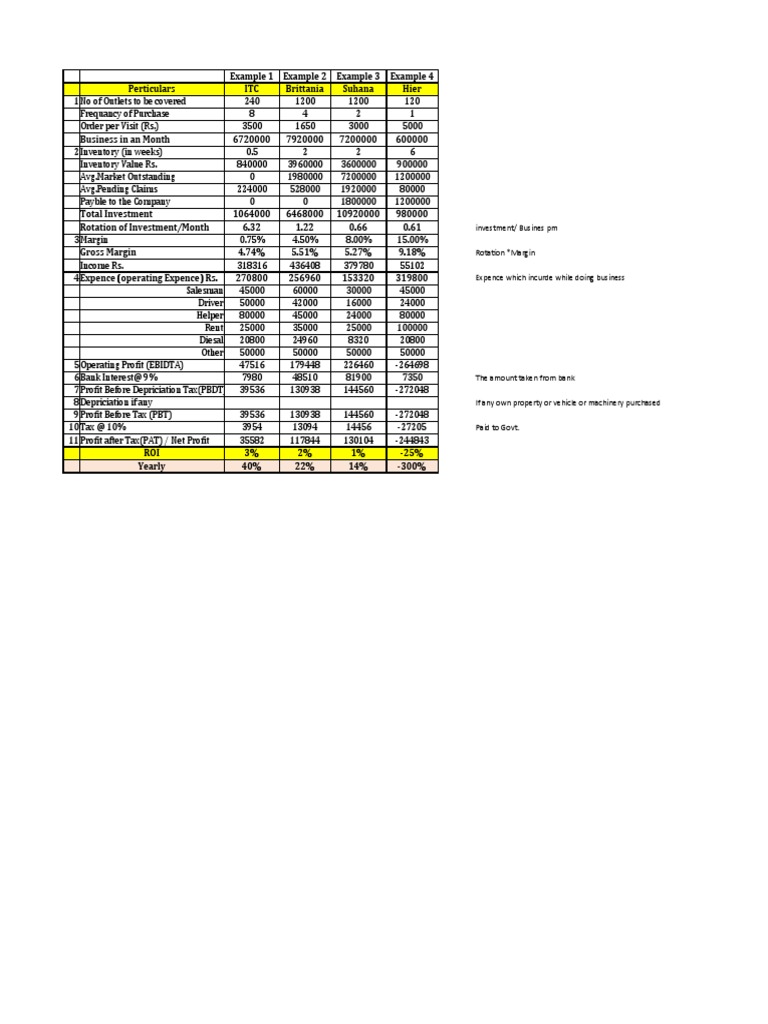GM ROI Calculation | PDF | Return On Investment | Depreciation