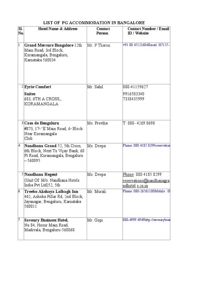 List of PG Accomadation | PDF | Hospitality Industry | Buildings And ...