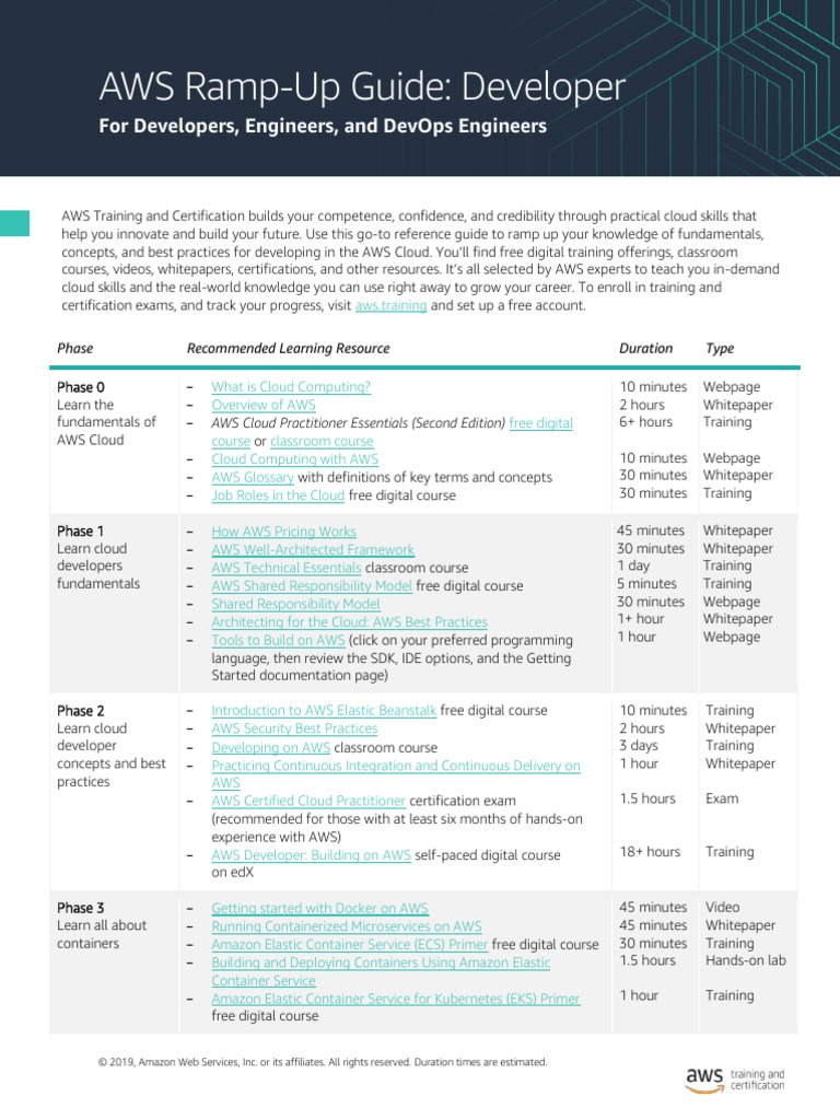 Aws Ramp-Up Guide: Developer: For Developers, Engineers, and Devops Engineers | PDF | Amazon Web ...