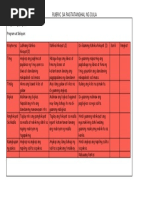 RUBRICS Sa Araling Panlipunan | PDF