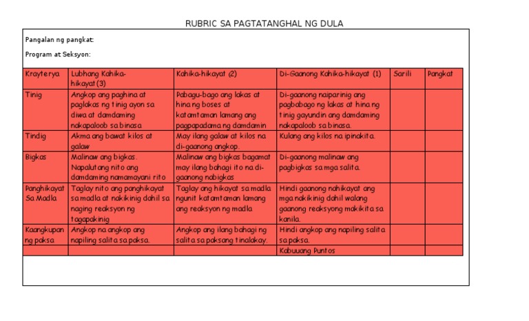 Rubric Sa Pagtatanghal NG Dula | PDF