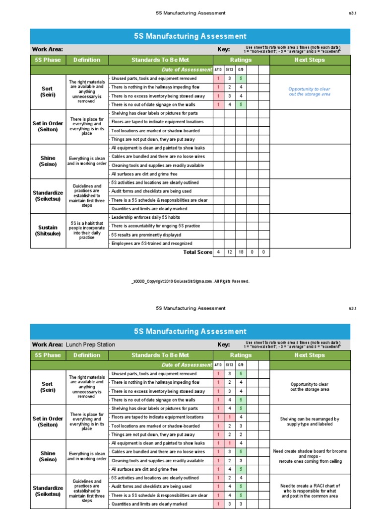 5S Manufacturing Assessment: Work Area: Key | Business Process ...