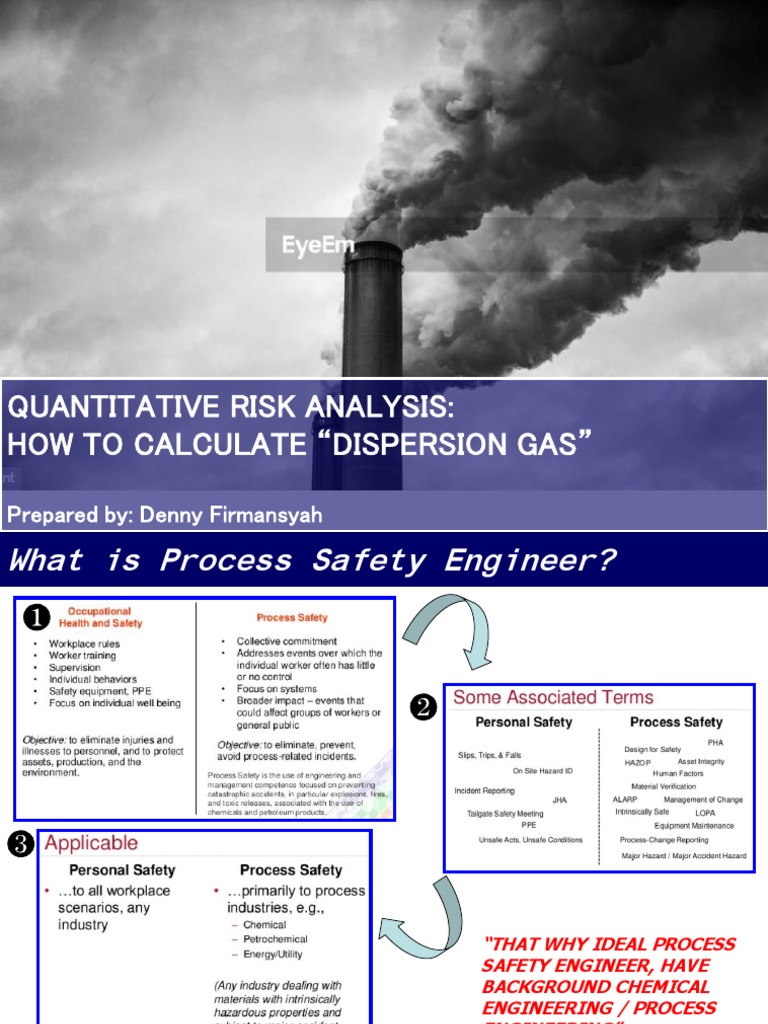 Dispersion Gas | PDF | Wound | Gases