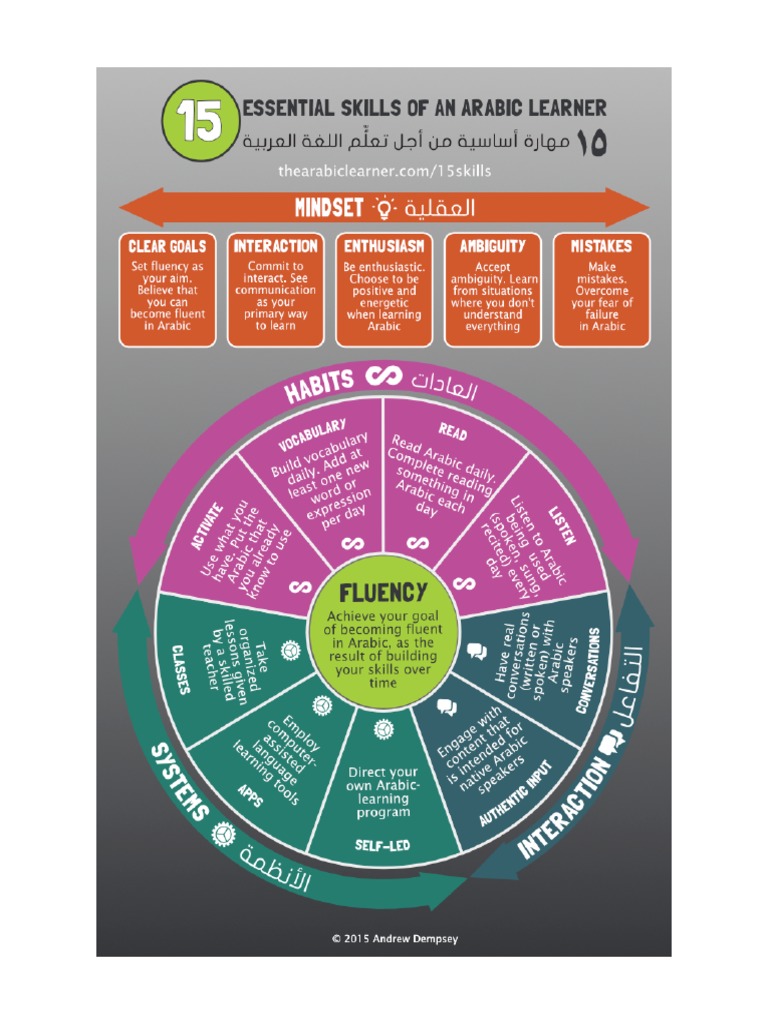 15 Essential Skills of An Arabic Learner PDF | PDF | Arabic | Fluency
