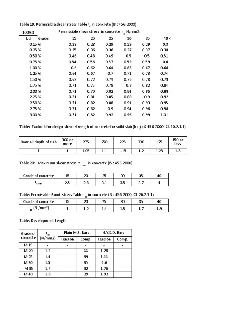 Combined Footing | PDF | Column | Classical Mechanics