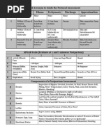 Pressure Ulcer Assessment Chart & Body Map | PDF | Pain | Wound
