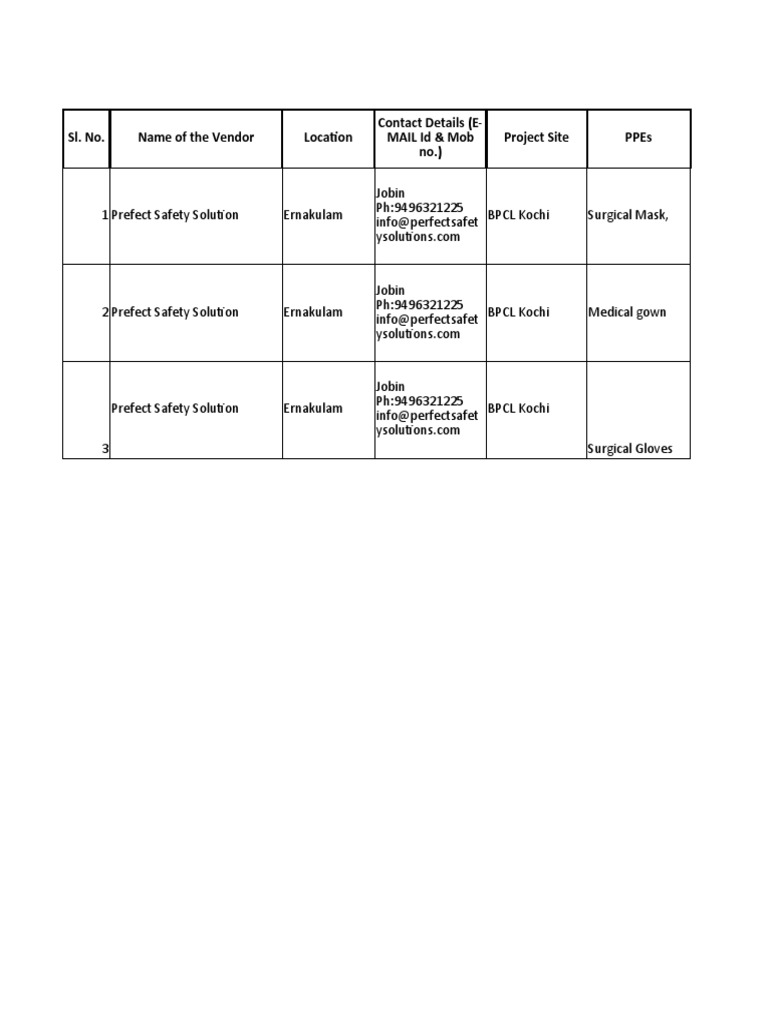 Quotation For PPE's-BPCL Kochi | PDF