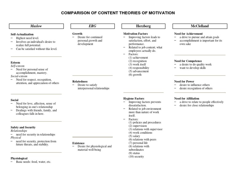 Comparison of Content Theories of Motivation: Maslow ERG | PDF ...
