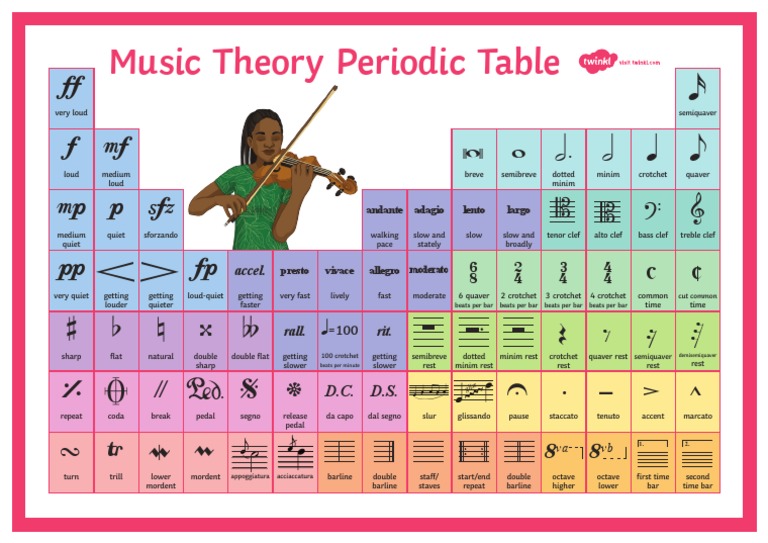 t3 Mu 14 Music Theory Periodic Table Display Poster English - Ver - 2 ...