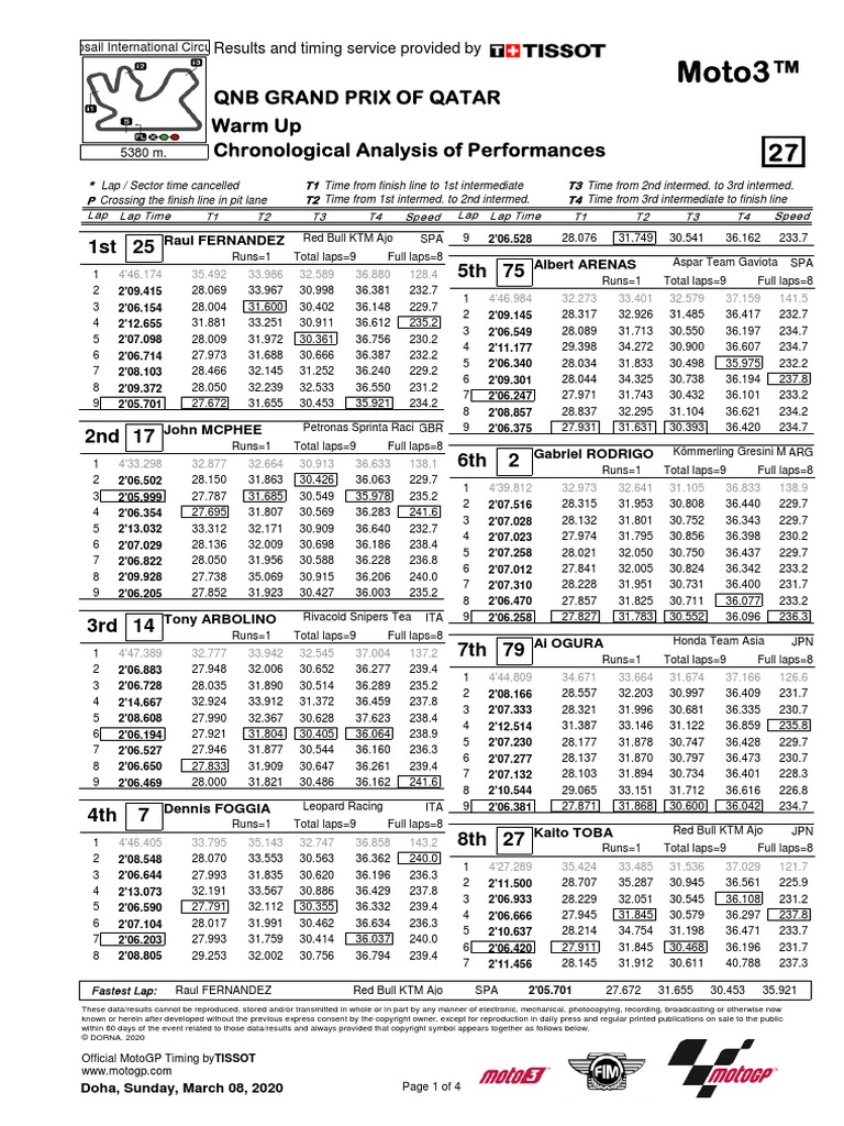 Analysis PDF | PDF | Motorcycle Racing | Motorsport