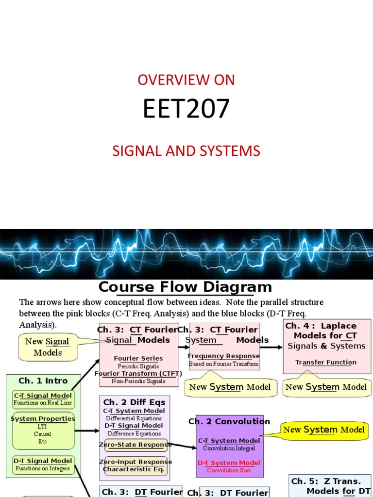 Overview On: Signal and Systems | Download Free PDF | Discrete Time And ...