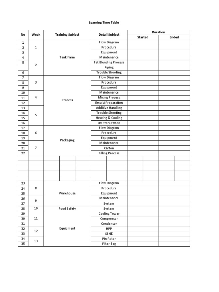 Learning Time Table Duration Started Ended | PDF | Valve | Building ...