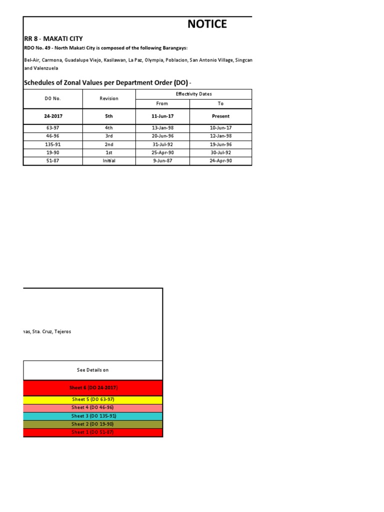 RDO No. 49 - North Makati City | Download Free PDF | Business | Nature