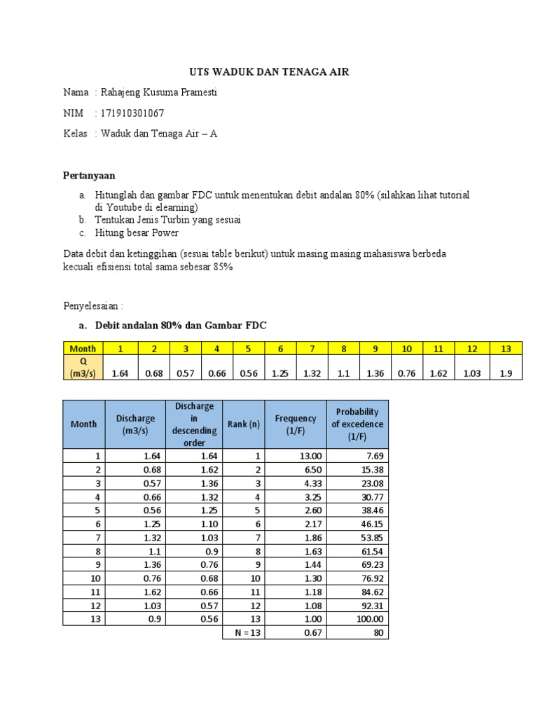 Perhitungan Flow Duration Curve | PDF
