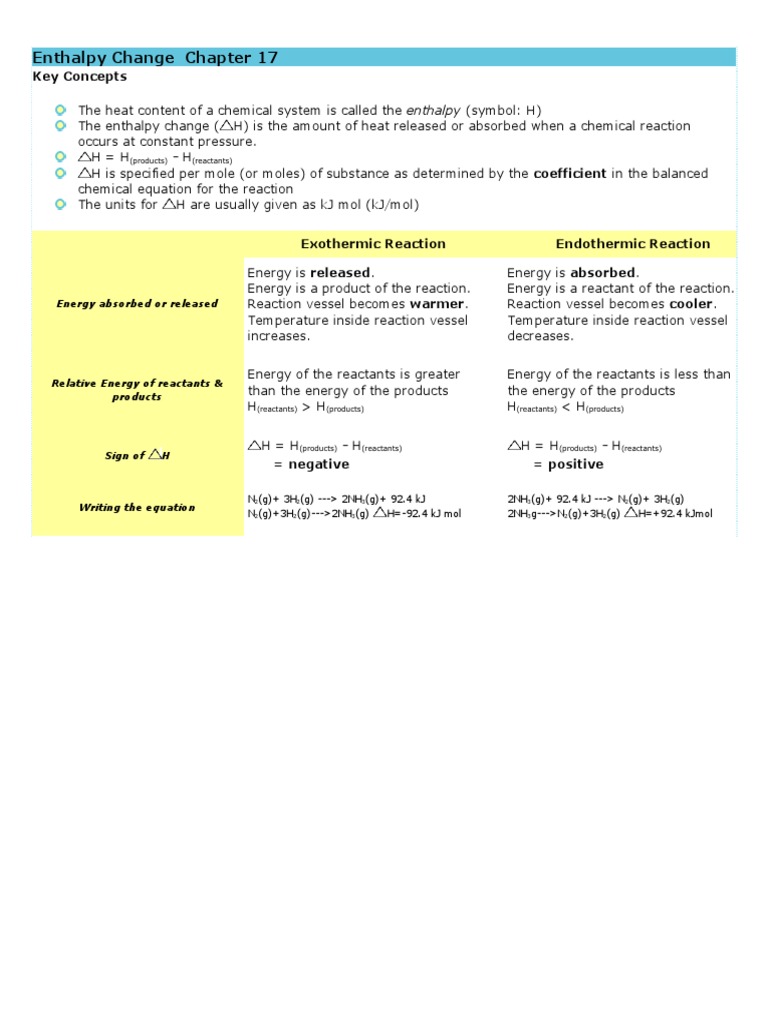 Enthalpy Change Worksheet | PDF | Enthalpy | Chemical Reactions