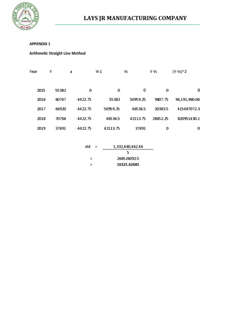 Lays JR Manufacturing Company: Appendix 1 Arithmetic Straight Line ...
