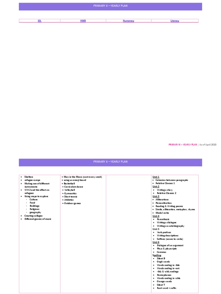 IDL HWB Numeracy Literacy: Primary 6 - Yearly Plan | PDF | Verb ...