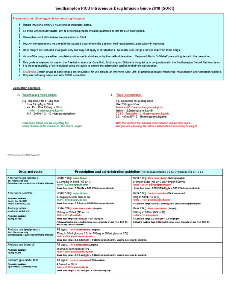 Drug Infusion Guide For SORT PDF | PDF | Dose (Biochemistry) | Chemistry