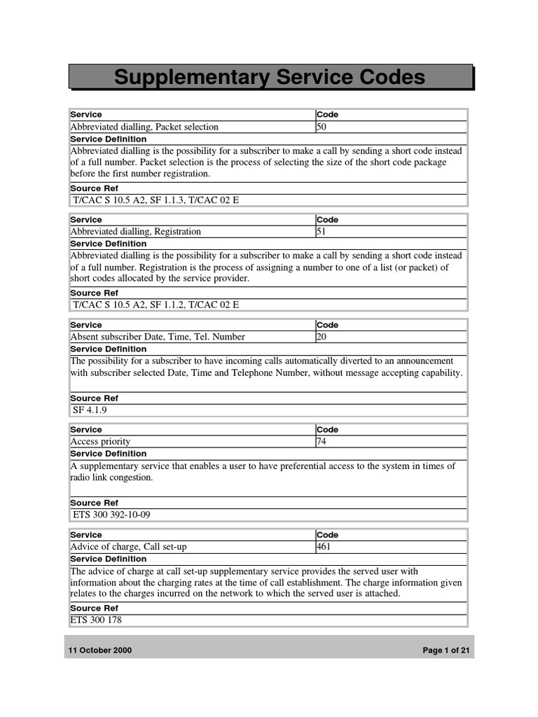 Etsi Supplement - Services - Codes | PDF | Personal Identification ...