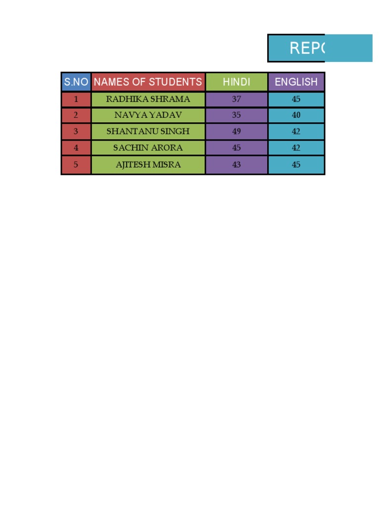 Student Report Card Summary | PDF