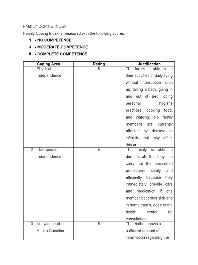 1 - No Competence 3 - Moderate Competence 5 - Complete Competence ...