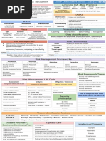 CISSP Cheat Sheet Series | PDF | Information Security | Threat (Computer)
