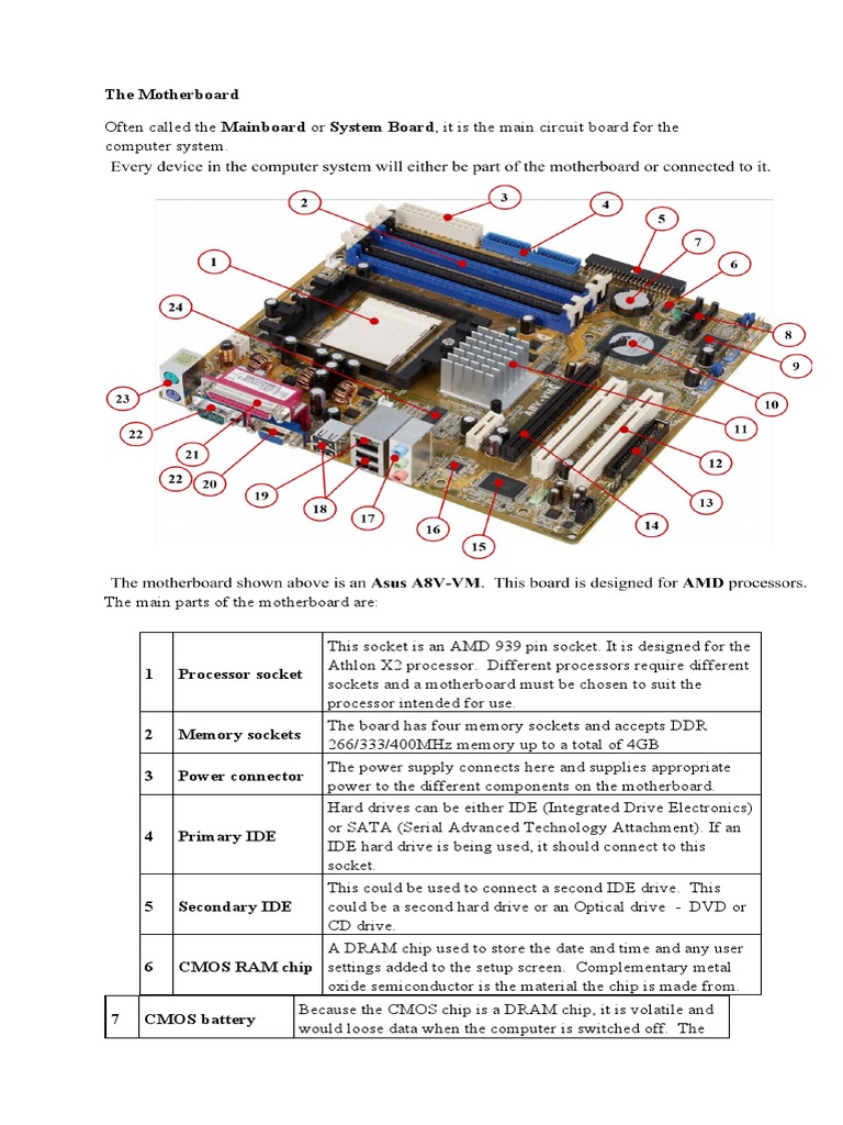 The Motherboard Pdf Personal Computing Microcomputers