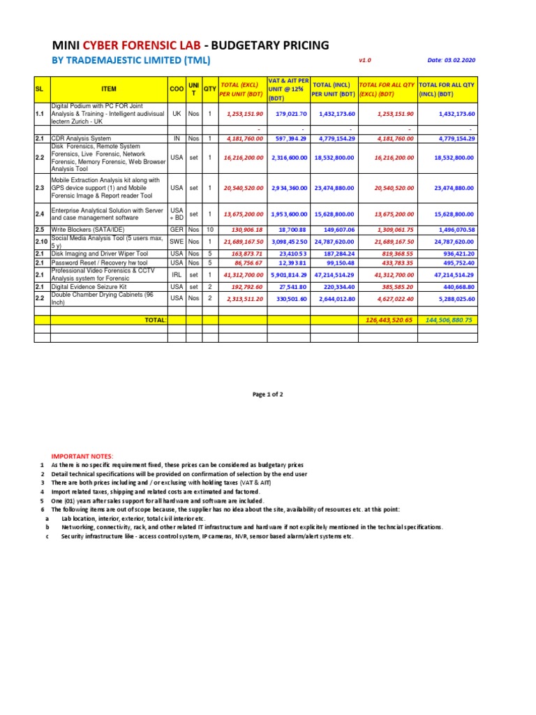 Cyber Forensic Lab: Mini - Budgetary Pricing | PDF | Information ...
