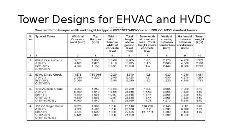 Tower Designs For EHVAC and HVDC | PDF