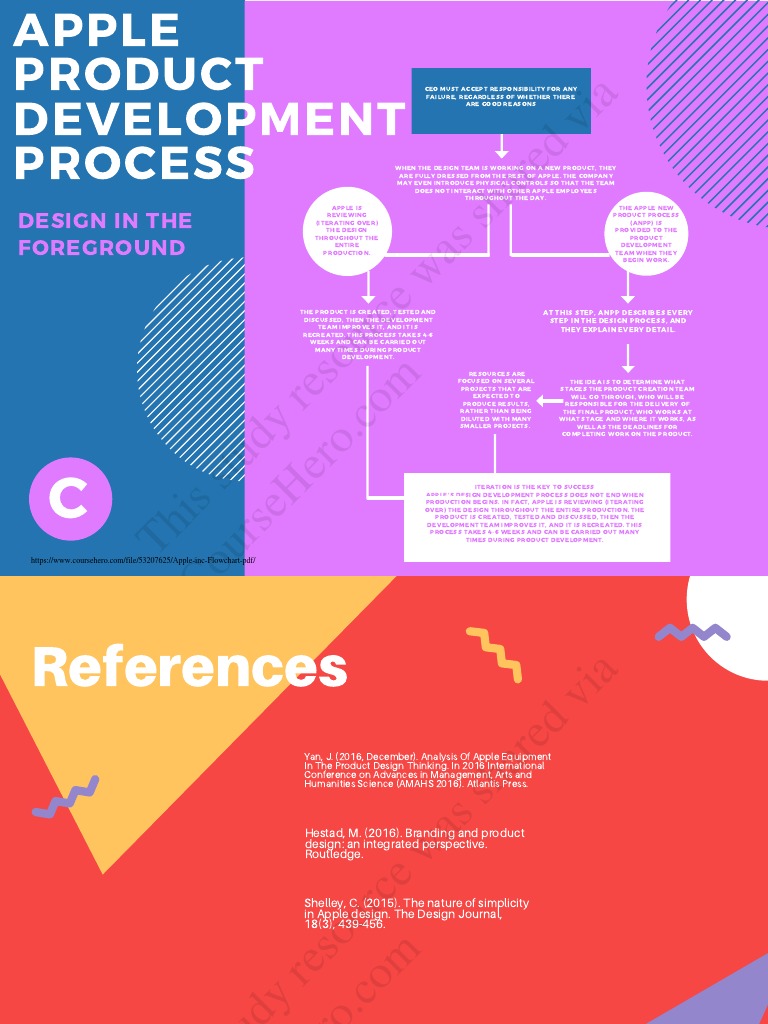 Apple Inc Flowchart PDF | PDF | Apple Inc. | Design