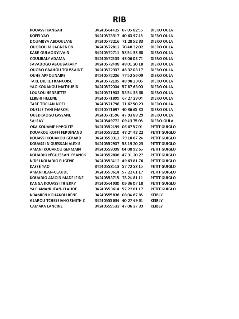 RIB | PDF | Maison et jardin | Mode de vie