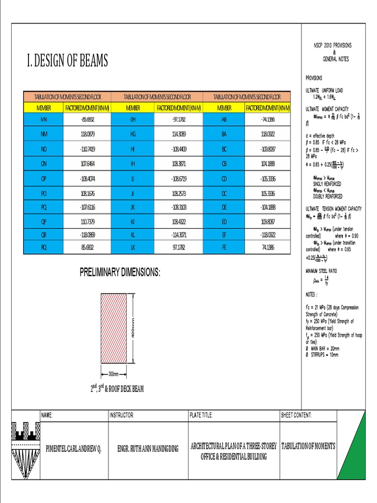 Tabulation of Moment and Computation Formulas of Beam Design | PDF ...
